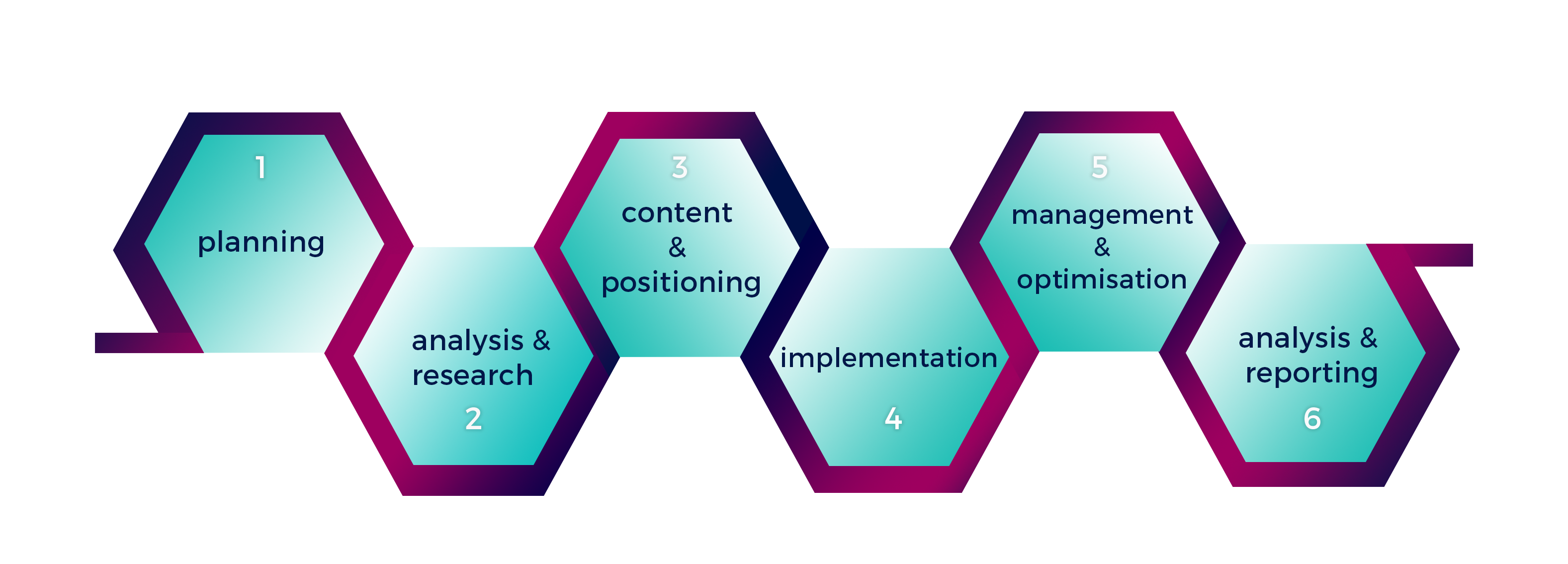 ABM Process - ABM | Sherpa Marketing