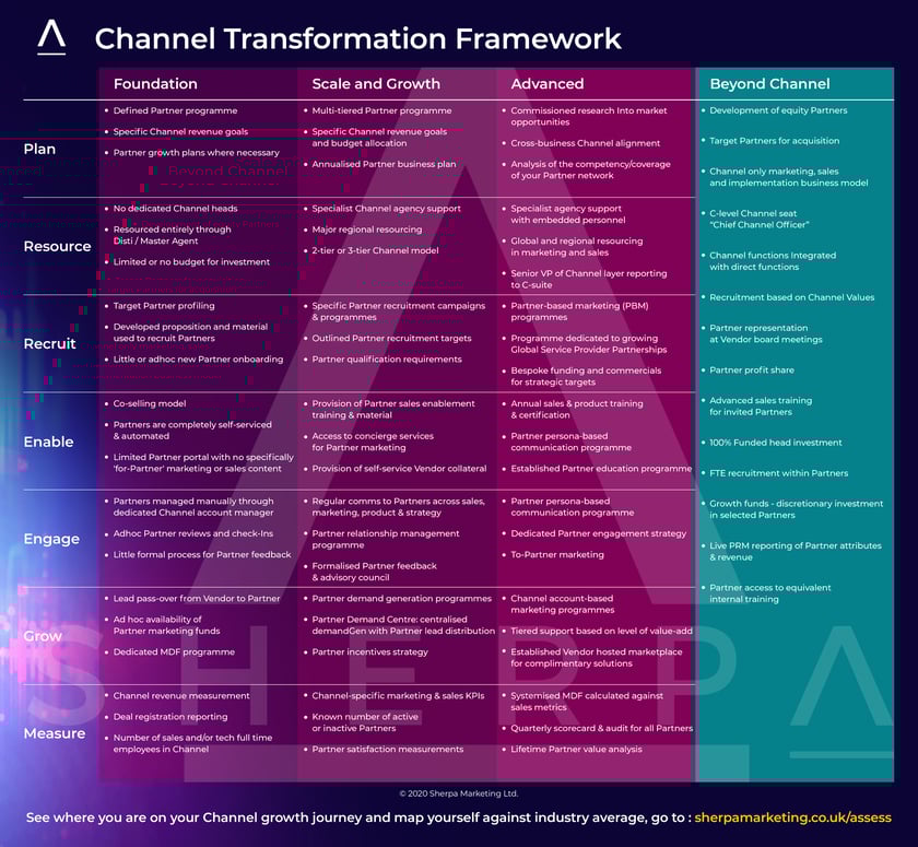 Channel Transformation Model | Sherpa